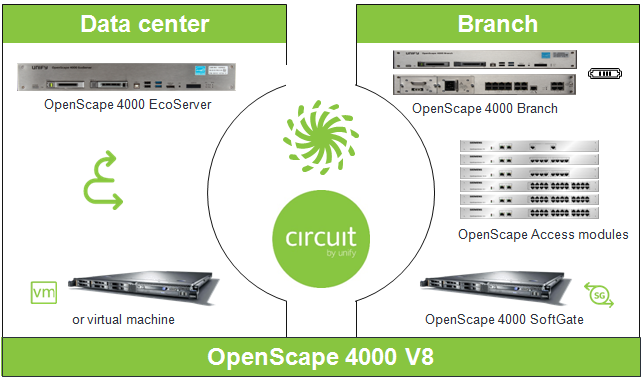 Tổng đài OpenScape 4000